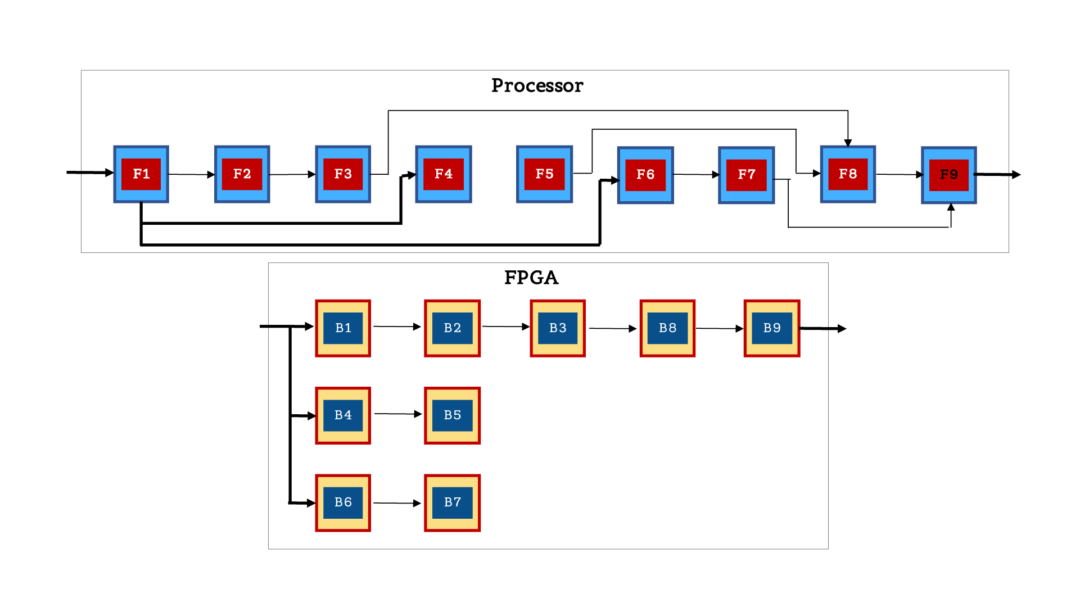 YantraVision Blog | High-speed Embedded Vision